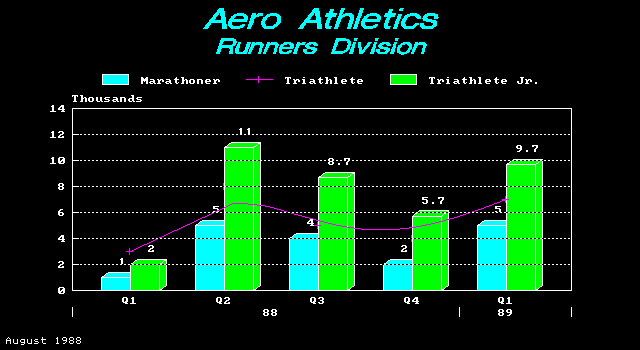 WinWorld: PFS First Graphics 1.00