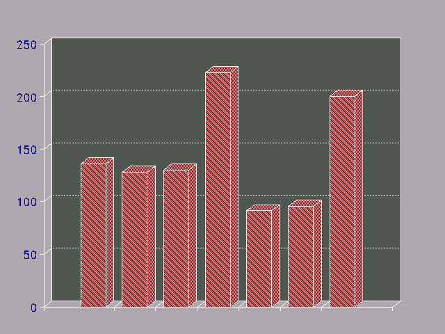 WinWorld: Quattro Pro 2.x