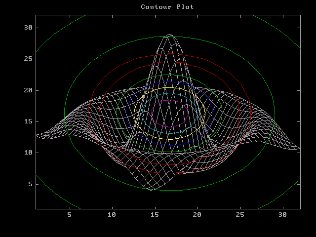 WinWorld: MatLab 3.5 (DOS)