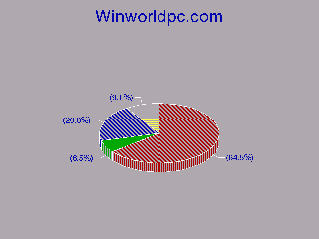 WinWorld: Quattro Pro 3.x