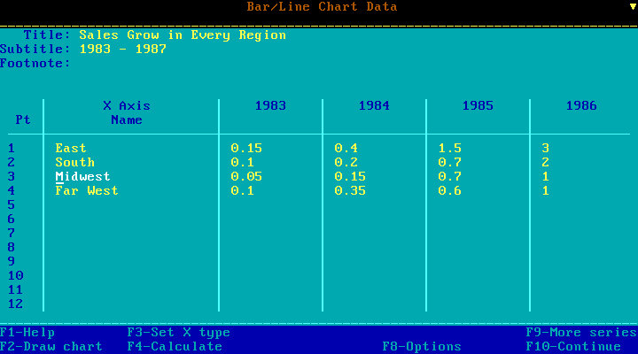 WinWorld: Screenshots for Harvard Graphics 2.x