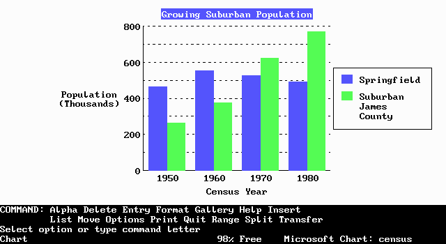 WinWorld: Microsoft Chart 2.x (DOS)