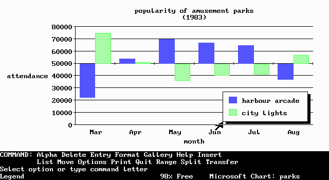 WinWorld: Microsoft Chart 2.x (DOS)