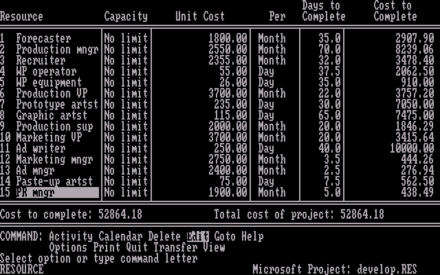 WinWorld: Microsoft Project 1.0 for DOS