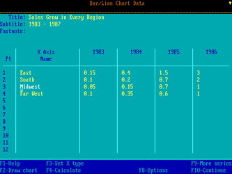 Harvard Graphics 2.x - Stats, Downloads and Screenshots :: WinWorld