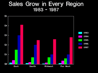 Harvard Graphics 2.x - Stats, Downloads and Screenshots :: WinWorld